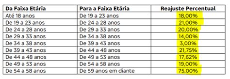 Tabela De Pre Os Plano De Sa De Bradesco Empresarial