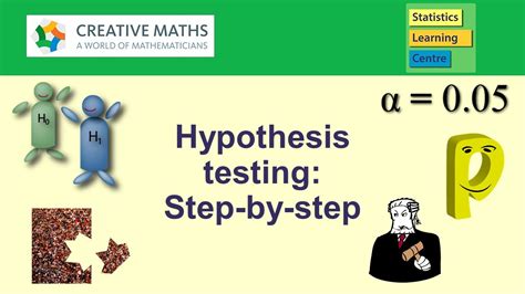 Hypothesis Testing Step By Step P Value T Test For Difference Of Two