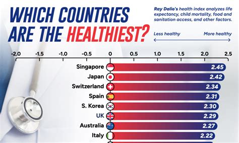 Mapped Global Energy Prices By Country In 2022