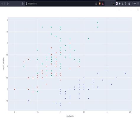python 如何使用plotly express和plotly隐藏图例 极客笔记