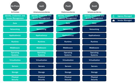 Data Sources WA Cyber Security Unit DGOV Technical