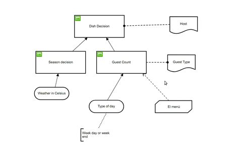 Connect From And To Anywhere Blog Bpmn Io