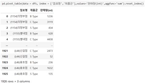 python pandas 실무 데이터 분석 엑셀 데이터 전처리 4 apply pivoting save ploty
