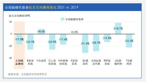 DRG DIP医保支付改革真实世界研究Part IV 法伯科技
