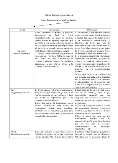 Cuadro Comparativo Atributos Ded La Personalidad Cuadro Comparativo