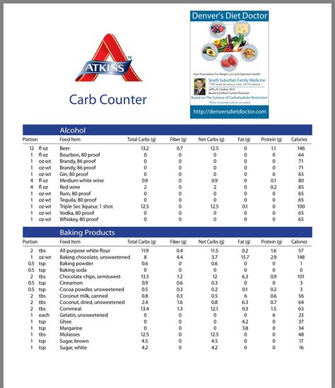 Printable Carb Chart For Diabetics