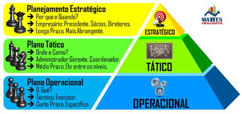 Sabemos Que O Planejamento Estratégico Está Sempre Presente Nas