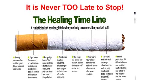 Side Effects Quitting Smoking Effect Choices