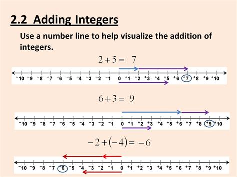 adding integers examples