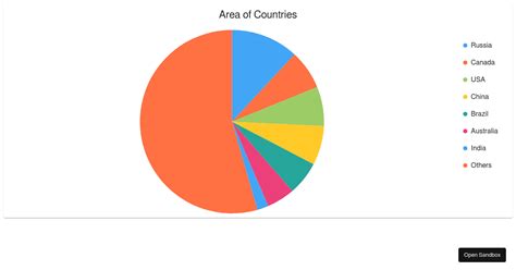 devextreme react chart for material ui codesandbox