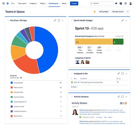 agile dashboards for every member of your software team work life by atlassian
