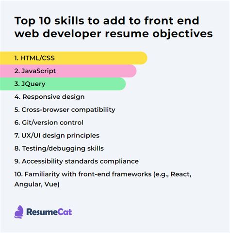 Top Front End Web Developer Resume Objective Examples