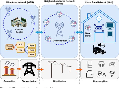 figure 1 from detecting cyber attacks in smart grids using semi supervised anomaly detection and