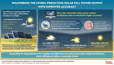 new model better predicts solar cell output power in all weather