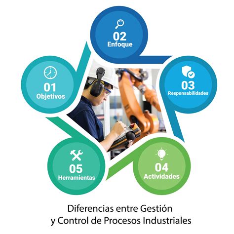 Operación y Gestión de la producción ejemplos sistema y etapas
