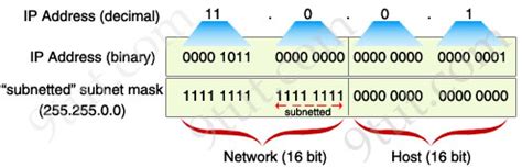 Ccna Training Subnetting Tutorial Subnetting Made Easy