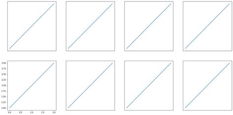 Python Matplotlib Changing The Spacing Between Ticks