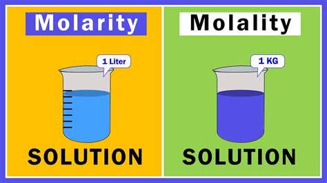 What Is Molarity And Molality Class What Is Molality And Example