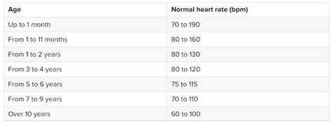 Heart Rate Guide A Beat On A Key Vital Sign