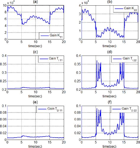 figure 4 10 from a design method of robust pid control by using backstepping control with time