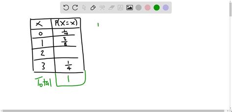 solved the table below shows the values for several d