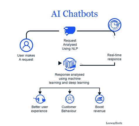 Chatbot Machine Learning Atelier Yuwa Ciao Jp