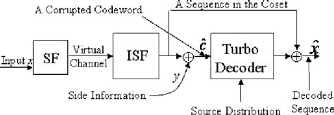 [pdf] density evolution technique for ldpc codes in slepian wolf coding of nonuniform sources