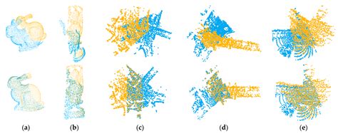 remote sensing free full text partial to partial point cloud registration by rotation