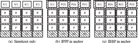 figure 1 from dependent bit allocation in multiview video coding semantic scholar