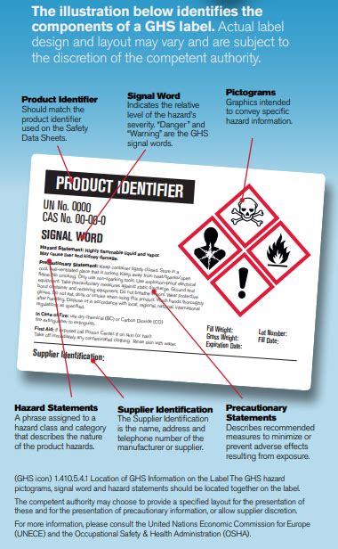 Hazard Communication Standard Hazcom St Norbert College