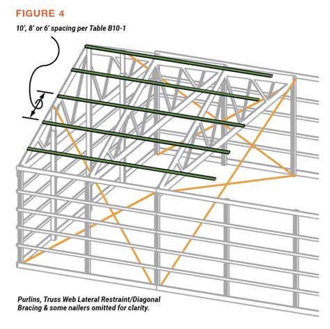 Practical Analysis And Design Of Steel Roof Trusses 45 OFF