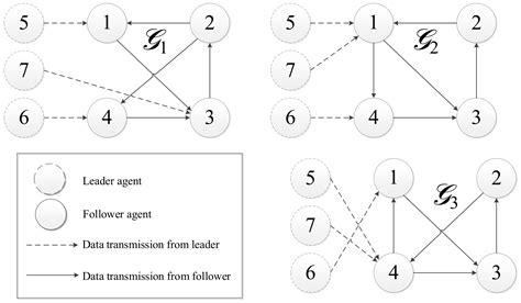 applied sciences free full text data driven containment control for a class of nonlinear