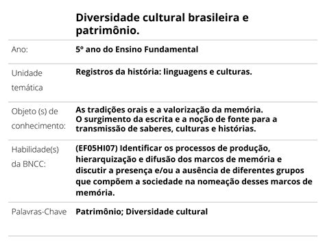 Plano de aula 5º ano Diversidade cultural brasileira e patrimônio