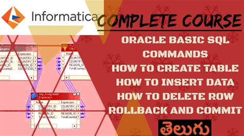 WHAT IS DELETE CREATE INSERT BASIC SQL COMMANDS IN SQL TELUGU CLASSES