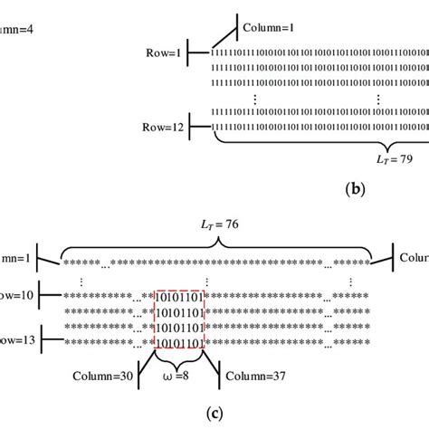 local periodic phenomena of chaotic binary sequence download scientific diagram