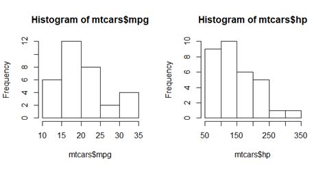Histogram And Density Plot Base R