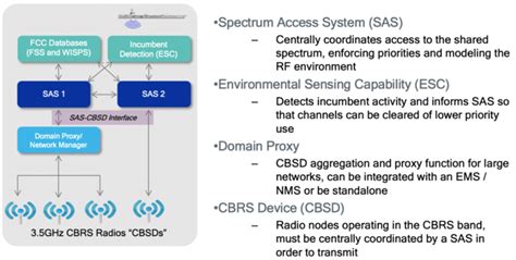 dynamic spectrum access aruba blogs