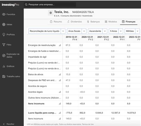 Lucro Líquido o que é e como calcular Investing Descubra o
