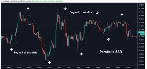 Scalping Tutto Le Informazioni Su Questa Strategia Di Trading