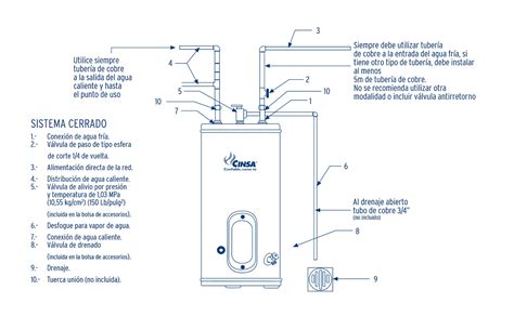 Diagrama De Instalaci N De Boiler De Gas El Ctrico Y Solar