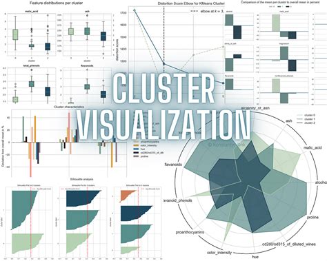 best practices for visualizing your cluster results towards data science