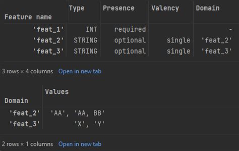 Python Infer Multivalent Features With Tfdv From Pandas Dataframe
