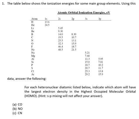 Solved The Table Below Shows The Ionization Energies For Chegg