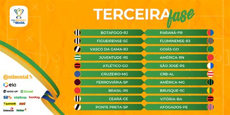 Confrontos e mandos da terceira fase da Copa do Brasil estão definidos