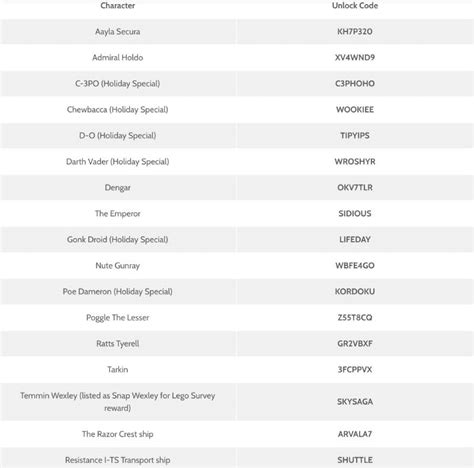 All The Lego Star Wars The Skywalker Saga Unlock Codes Youll Need