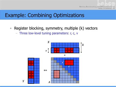 ppt automatic performance tuning of sparse matrix kernels recent progress powerpoint