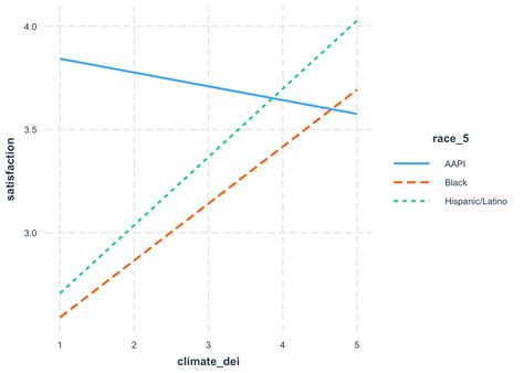 Lab R Linear Regression In Stata And R