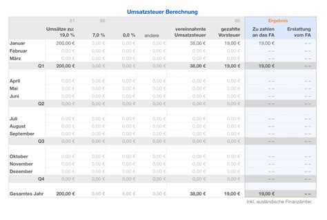 Einnahmen Überschuss Rechnung 2021 EKS der Arbeitsagentur