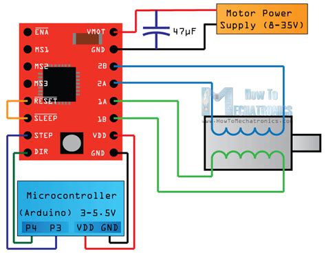 labview linx ramps 1 4 to control 3 stepper ni community