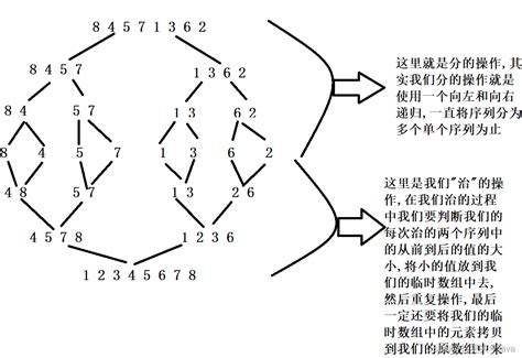 归并排序算法 思路分析 [数据结构][java] 归并排序思路 csdn博客